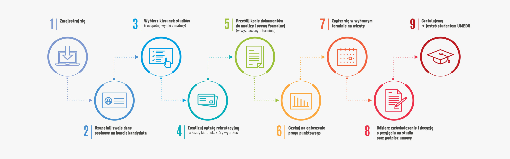 Rekrutacja Krok po Kroku - Dział Rekrutacji